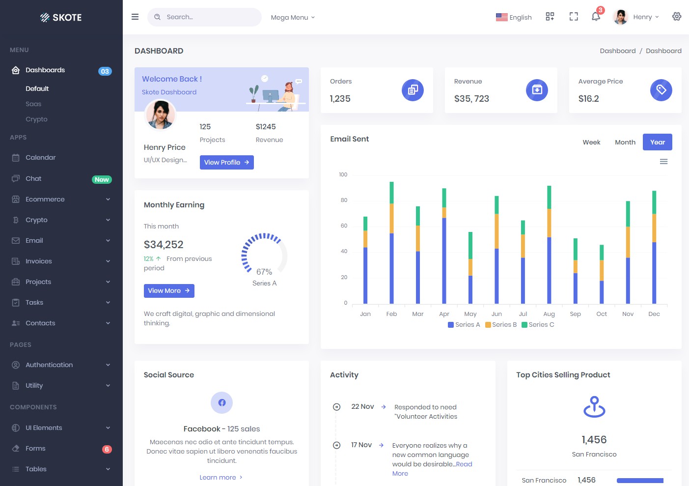 React Responsive Admin Dashboard With Source Code Build Your Own Admin