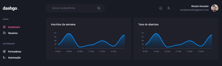 Dashboard application created in Ignite Bootcamp Dashboard application created in Ignite Bootcamp