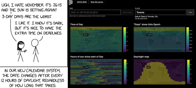 Maps out days defined by 12 hours of sunlight, as described by XKCD 2542