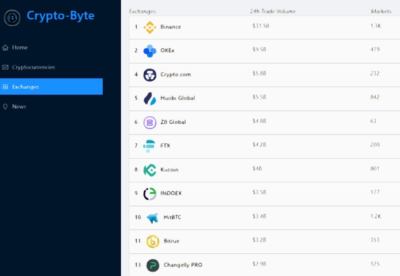 Inotes App Built With React.Js