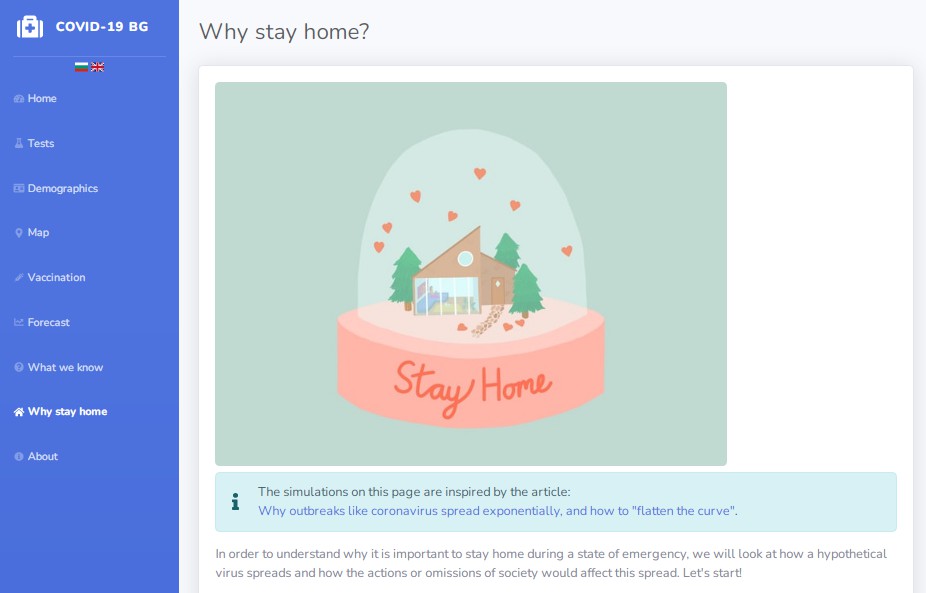 Social Distancing Simulations Built Using React.js