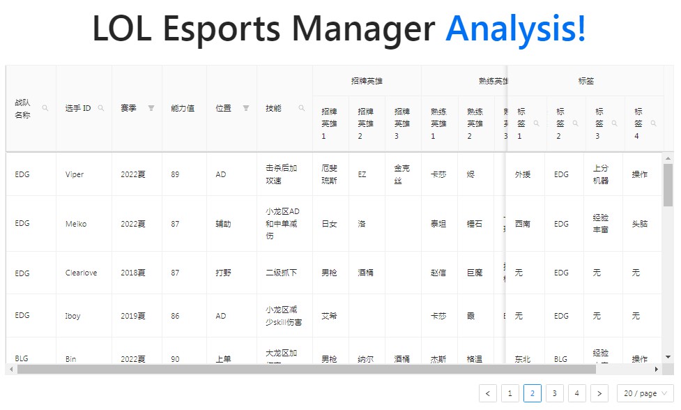 LOL Esports Manager Analysis With React