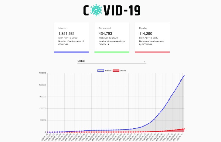 A table component for your Mantine data-rich applications, supporting asynchronous data loading ...