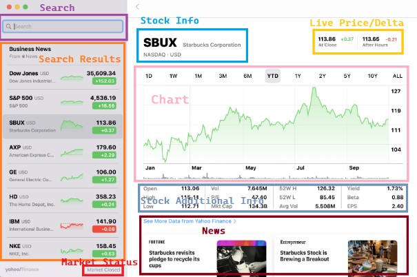 Create an API-powered Stocks application, based on MacOS Stocks
