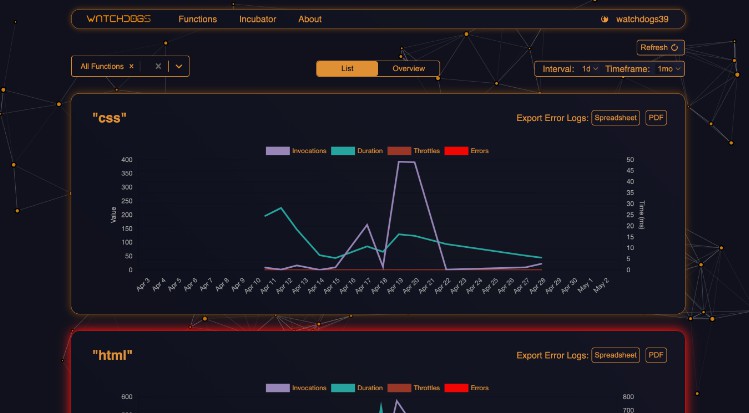 A Streamlined Health And Metrics Visualizer For Aws Lambda Functions 7084