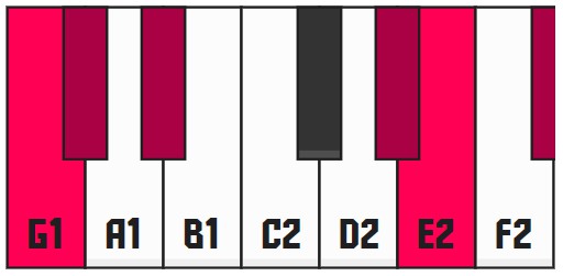 A React Component Which Will Render A Piano Scale With Variable Parameters As Input